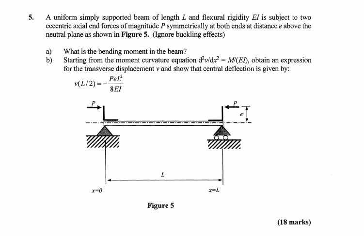 Solved 5. A uniform simply supported beam of length L and | Chegg.com