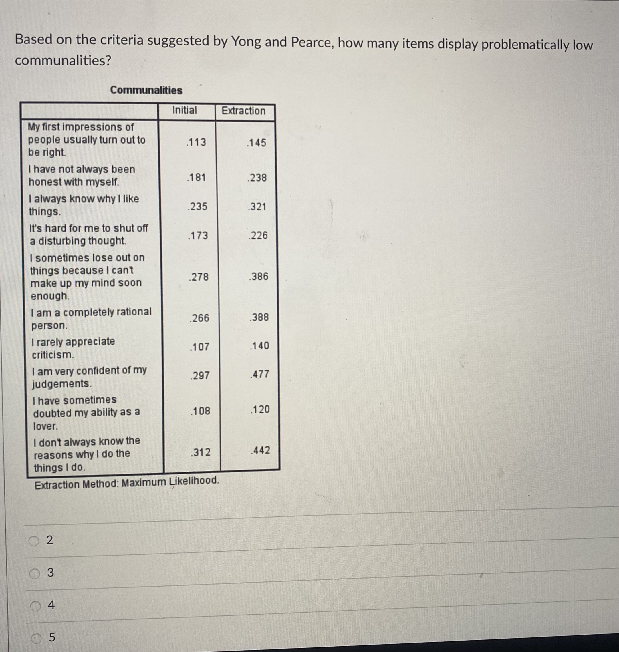 Solved On the basis of Kaiser's Criterion, how many factors | Chegg.com