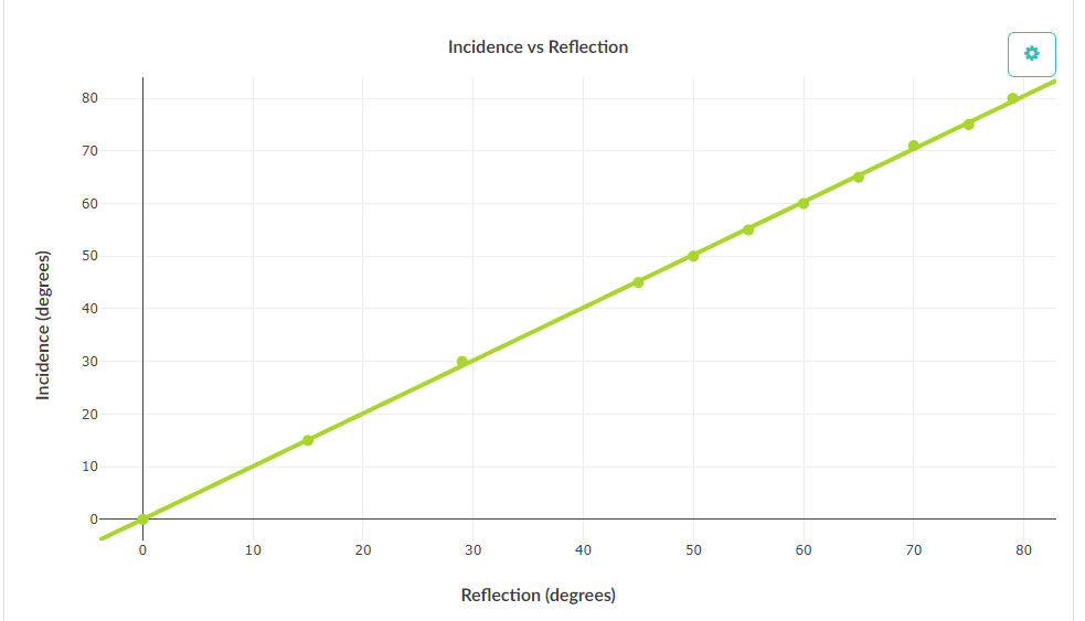 Pivot Laser Beam Download - The Best Picture Of Beam