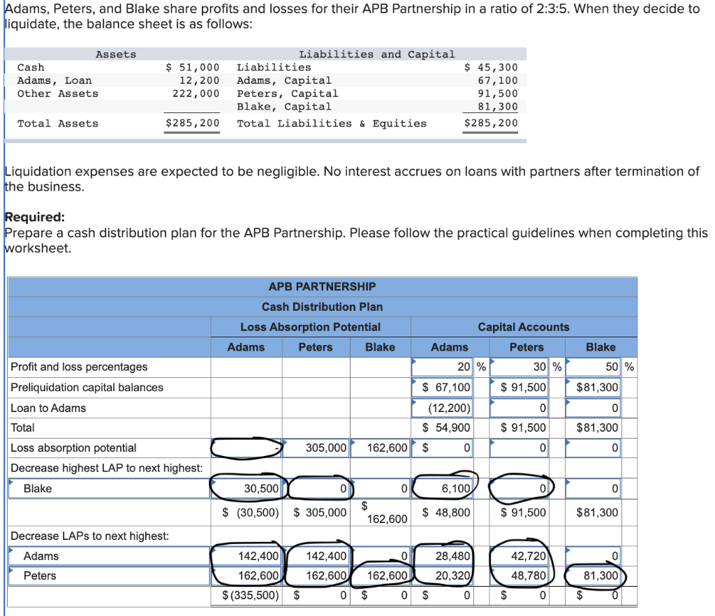 the items circled are what I got wrong. please | Chegg.com