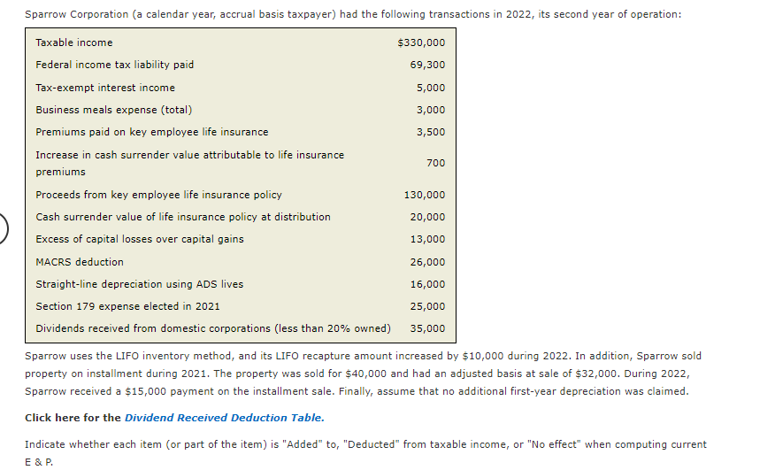 Sparrow uses the LIFO inventory method, and its LIFO | Chegg.com
