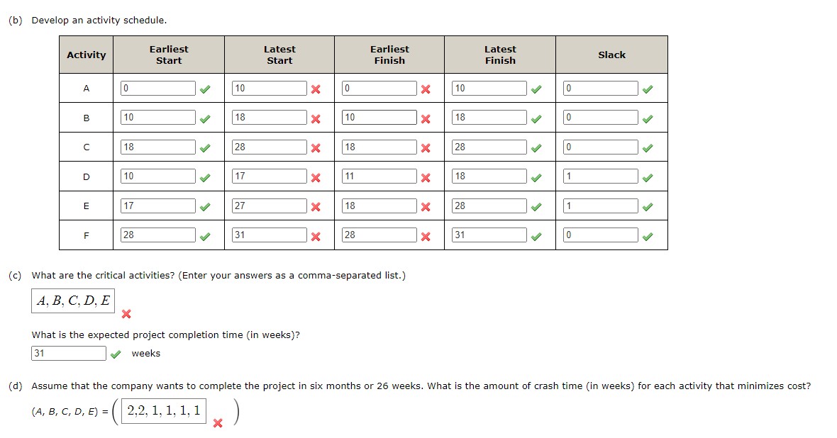 Solved must be accomplished to complete the project. The | Chegg.com