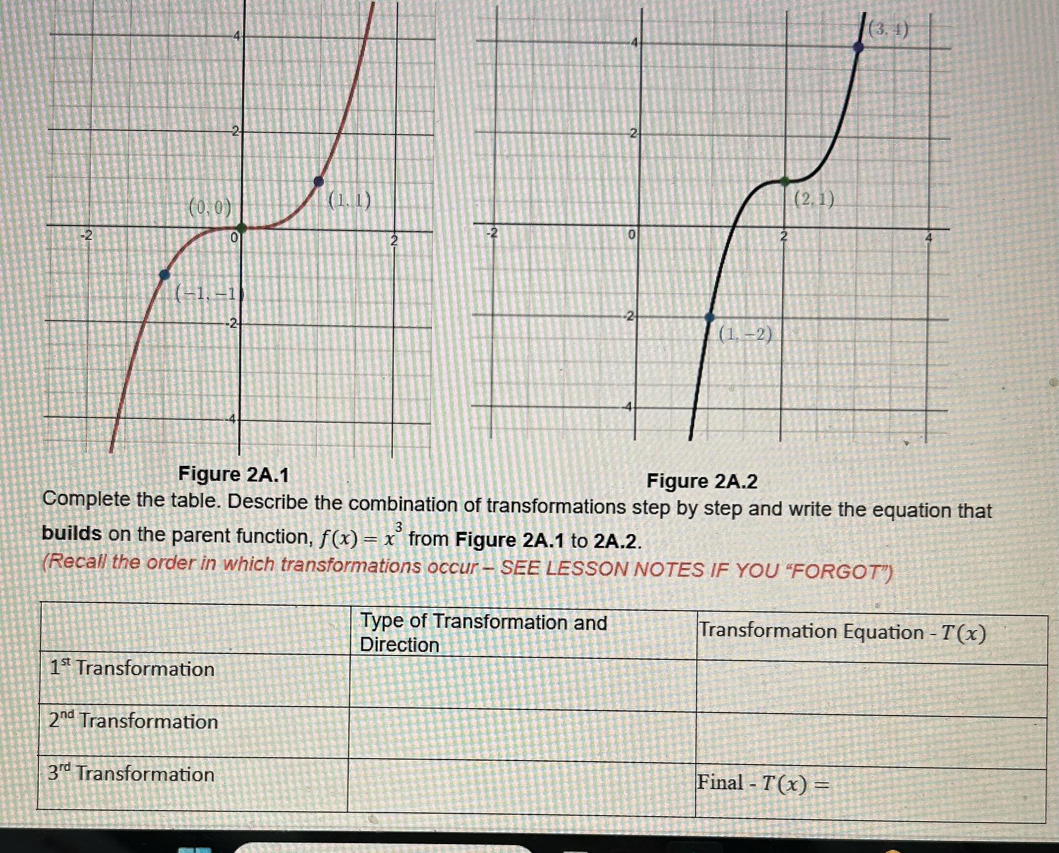 Solved Figure 2A.1 Figure 2A.2 Complete the table. Describe | Chegg.com