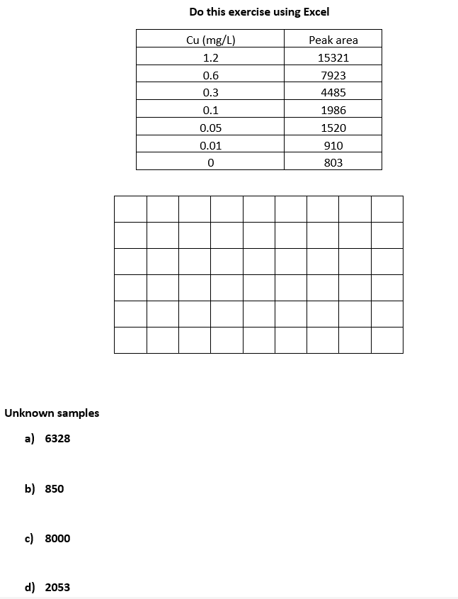 Solved Do this exercise using Excel | Chegg.com