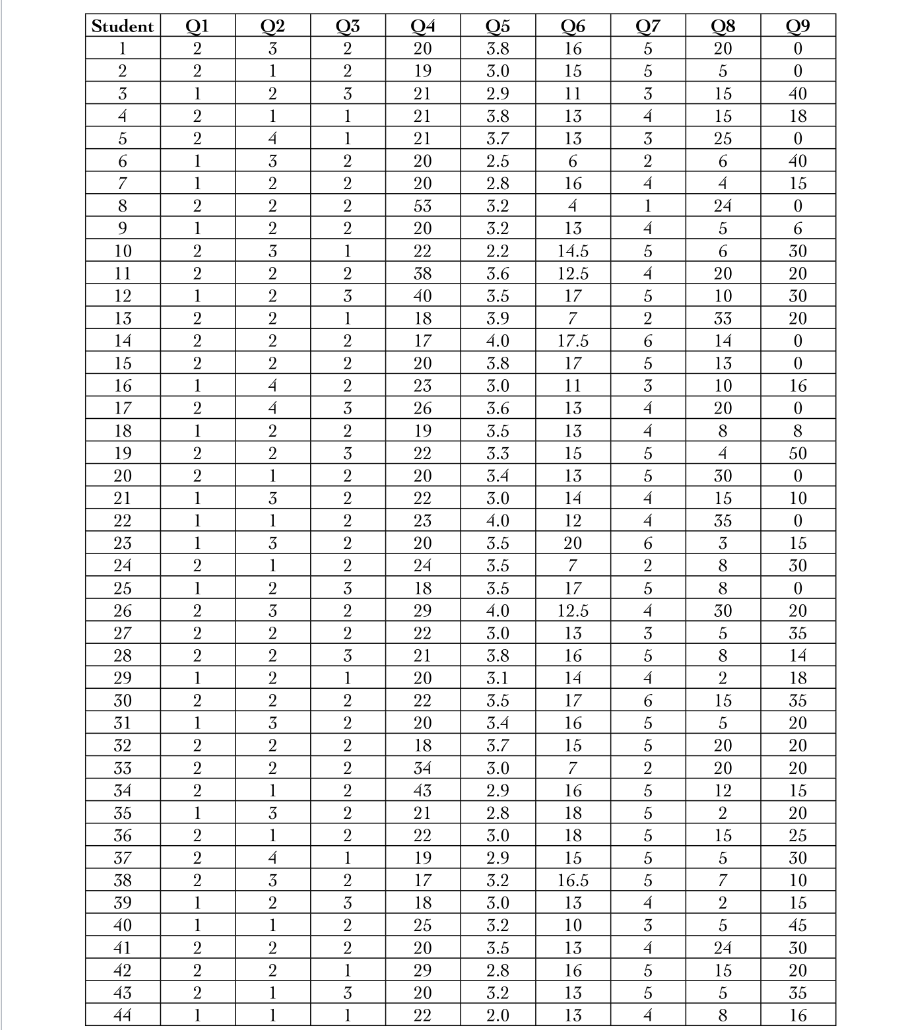 Solved Exercise 5 Use the Sierra College Elementary | Chegg.com