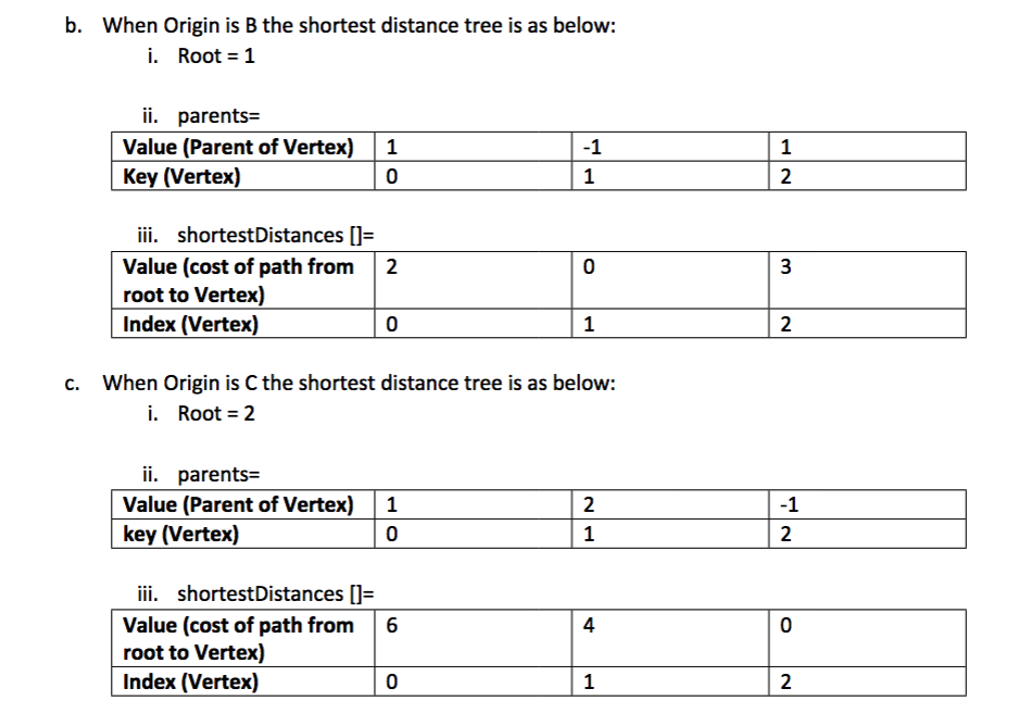 Sample input provided in input.txt file. All inputs | Chegg.com