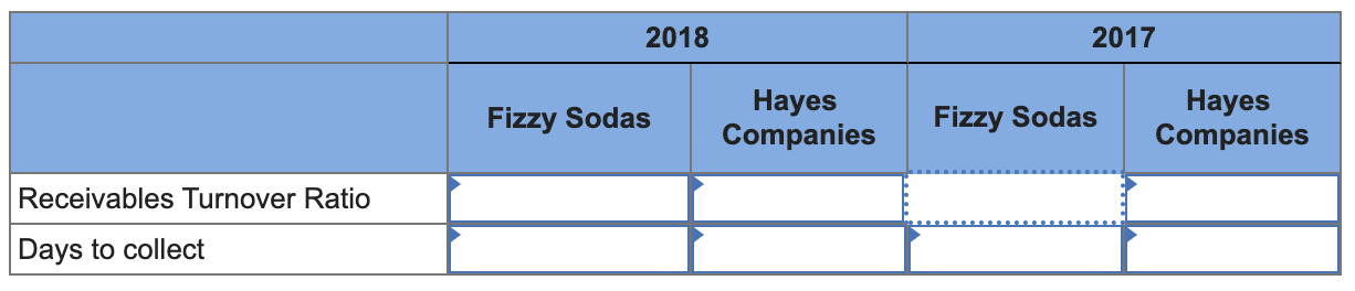 Solved Fizzy Sodas and Hayes Companies are two of the | Chegg.com
