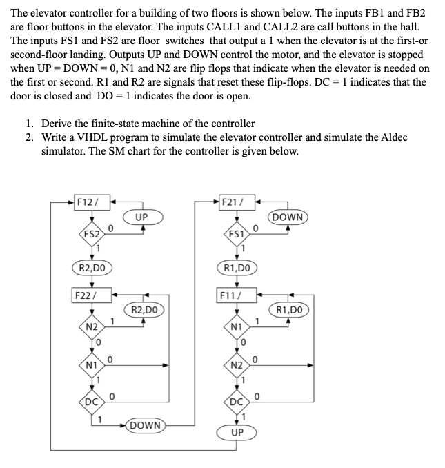 The elevator controller for a building of two floors | Chegg.com