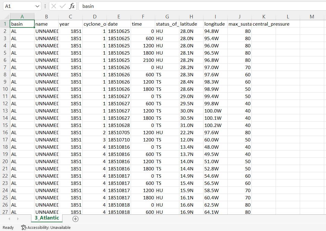 Solved Identify each of the data types in the | Chegg.com