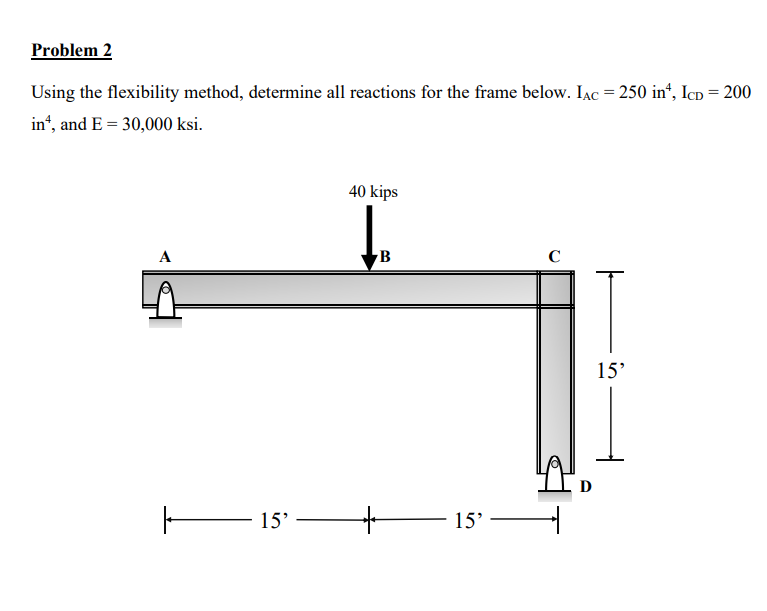Solved Problem 2 Using the flexibility method, determine all | Chegg.com