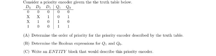 Solved Consider A Priority Encoder Given The Truth Table