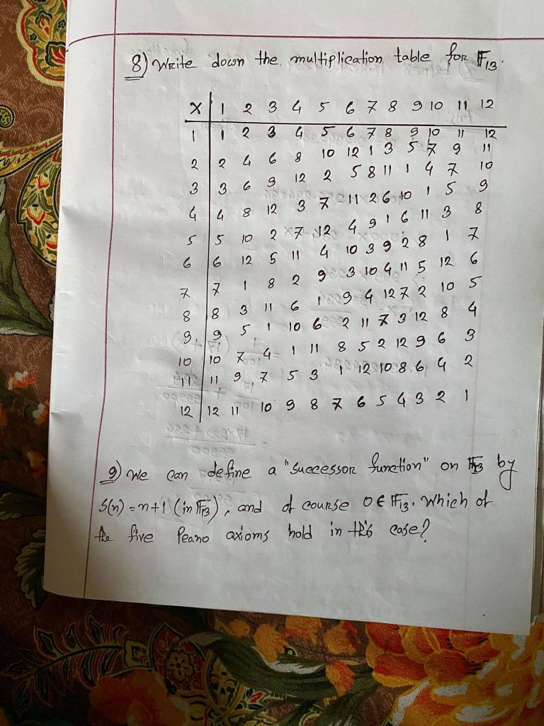 Solved 8) Write down the multiplication table for Free X 1 1 | Chegg.com