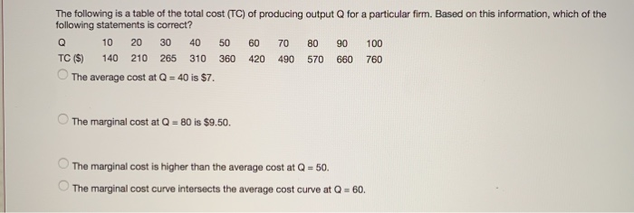 Solved The following is a table of the total cost (TC) of | Chegg.com