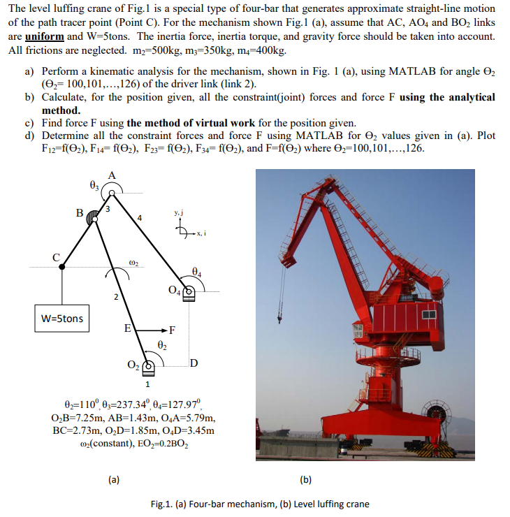 The level luffing crane of Fig. 1 is a special type | Chegg.com