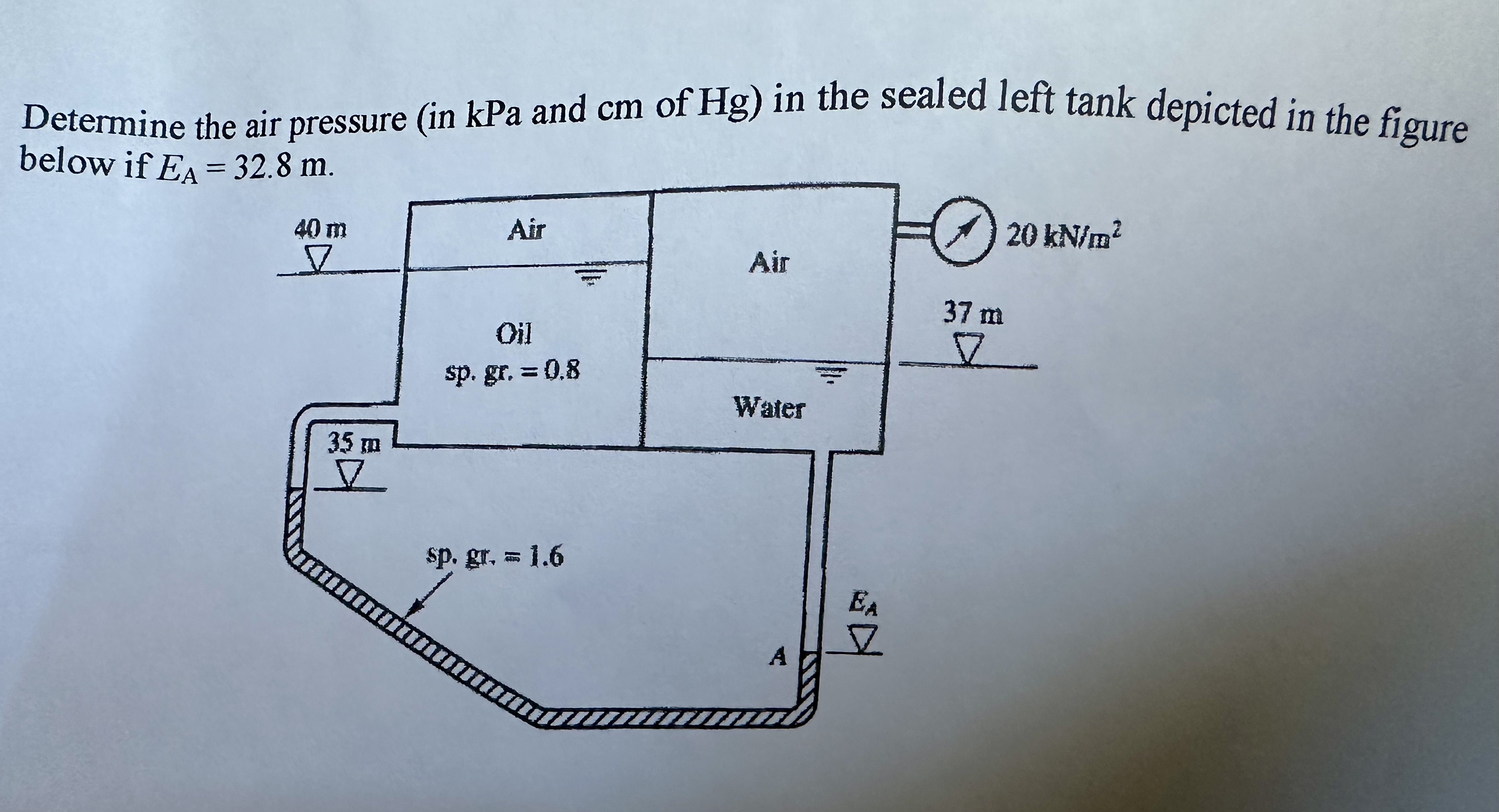 Solved Determine the air pressure (in kPa and cm of Hg ) ﻿in | Chegg.com