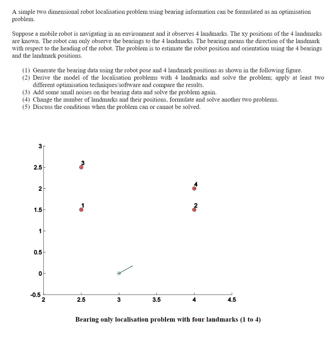 Solved A simple two dimensional robot localisation problem | Chegg.com