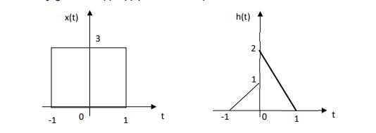 Solved 5.- Find and graph x (t) * h (t) (convolution) | Chegg.com