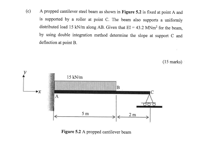 Solved (c) A propped cantilever steel beam as shown in | Chegg.com