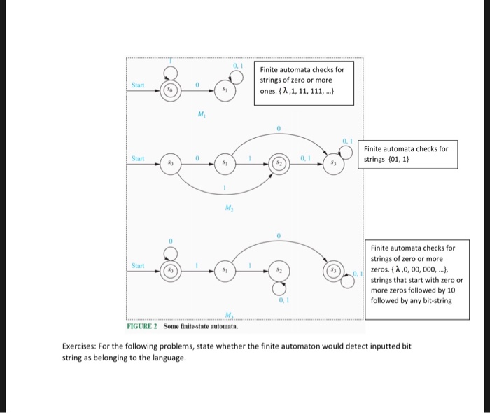 Solved CSS-7 Lab 11: More on Languages and Turing Machines | Chegg.com