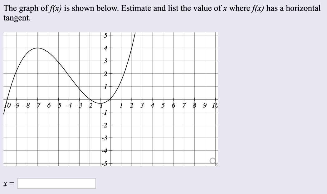 Solved Answer the following True or False: For any function | Chegg.com