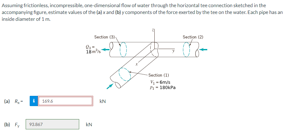 Solved Assuming frictionless, incompressible, | Chegg.com