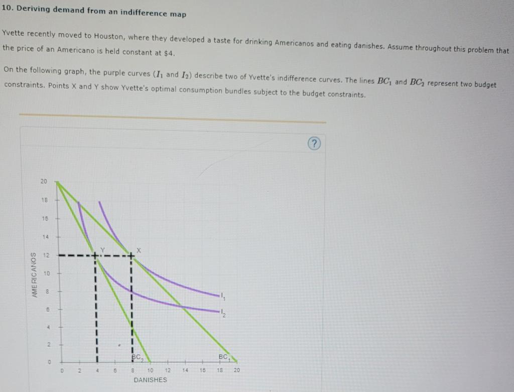 Solved 10. Deriving demand from an indifference map Yvette | Chegg.com