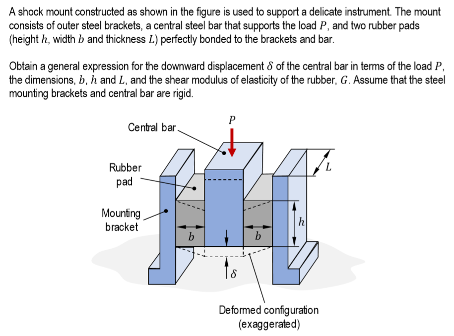Solved A shock mount constructed as shown in the figure is | Chegg.com