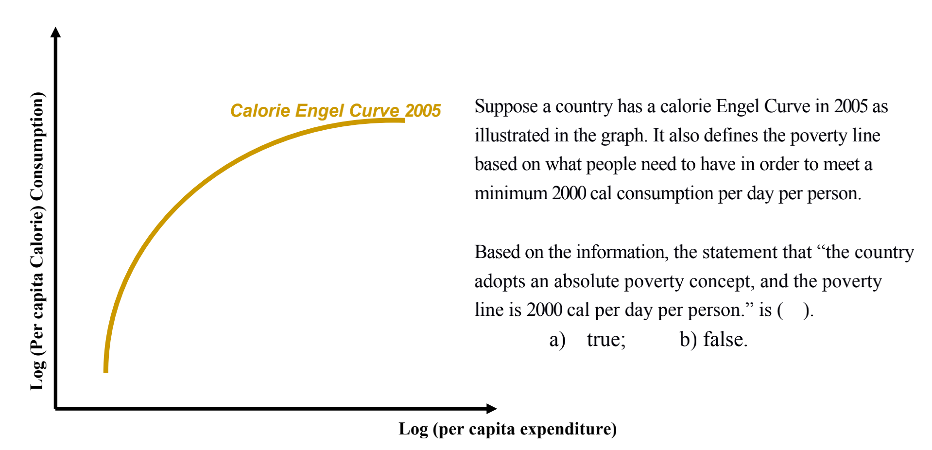 Solved Calorie Engel Curve 2005 a Suppose a country has a | Chegg.com