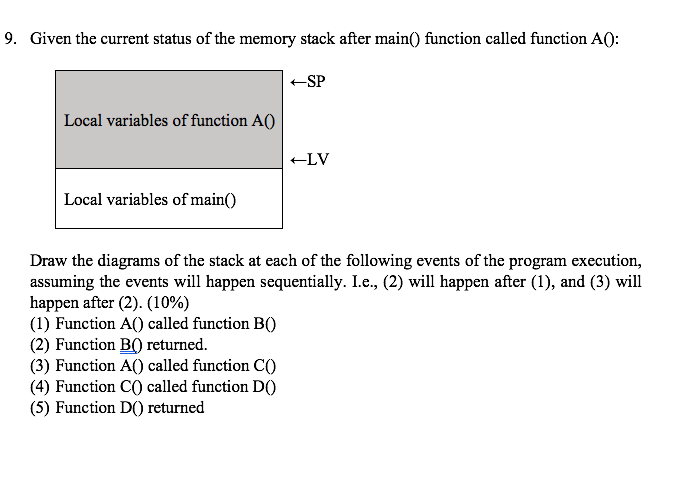 Solved 9. Given the current status of the memory stack after | Chegg.com