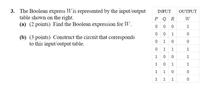 Solved INPUT OUTPUT 3. The Boolean express Wis represented | Chegg.com