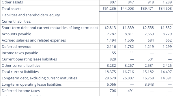\begin{tabular}{|l|r|r|r|r|} \hline \multirow{2}{*}{ | Chegg.com