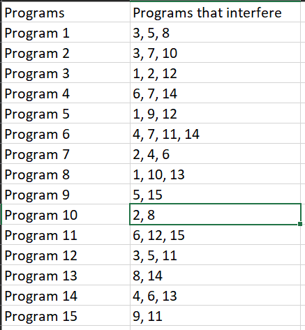 Solved Create a script in R/Rstudio that will register | Chegg.com