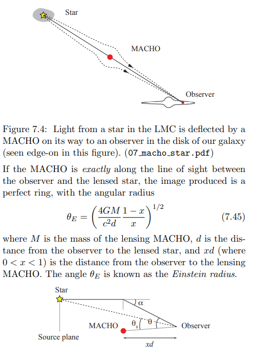 Solved Figure 7.4: Light from a star in the LMC is deflected | Chegg.com