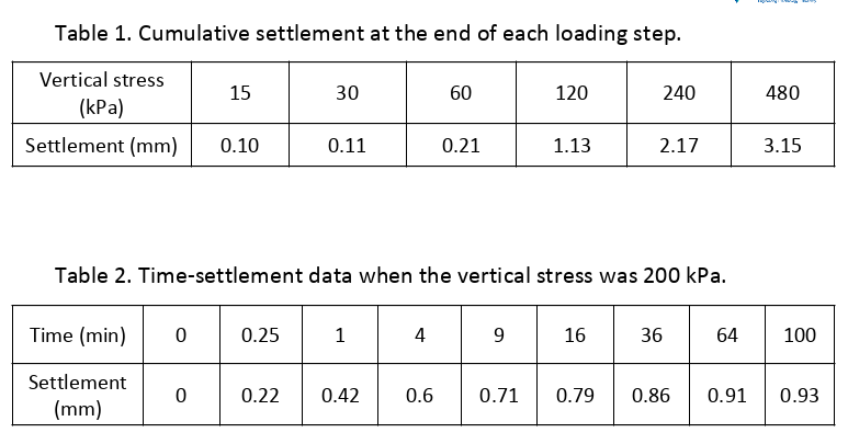 Check if the soil layer is Normal consolidation or | Chegg.com