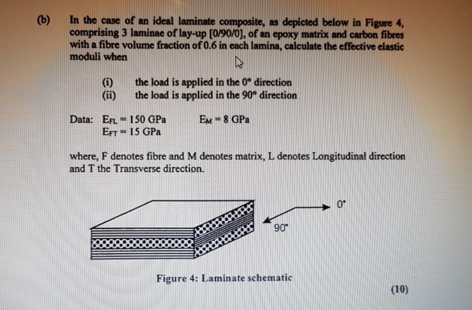 Solved (b) In the case of an ideal laminate composite, as | Chegg.com