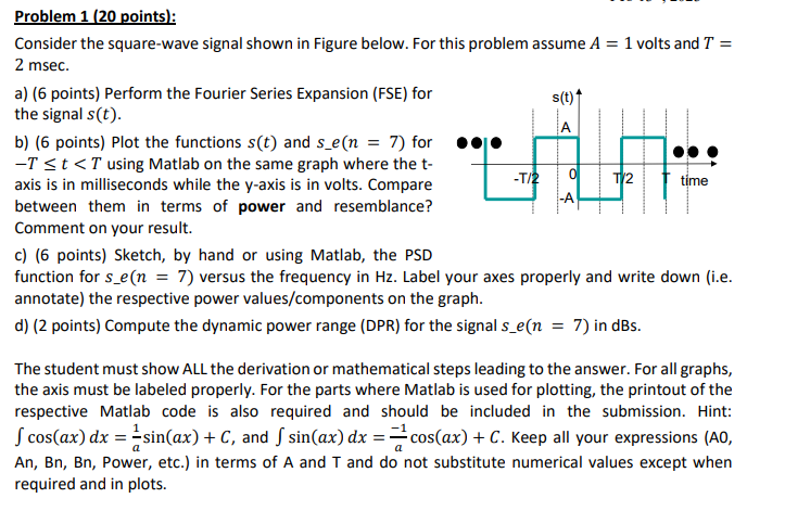 Solved Problem 1 (20 points): Consider the square-wave | Chegg.com