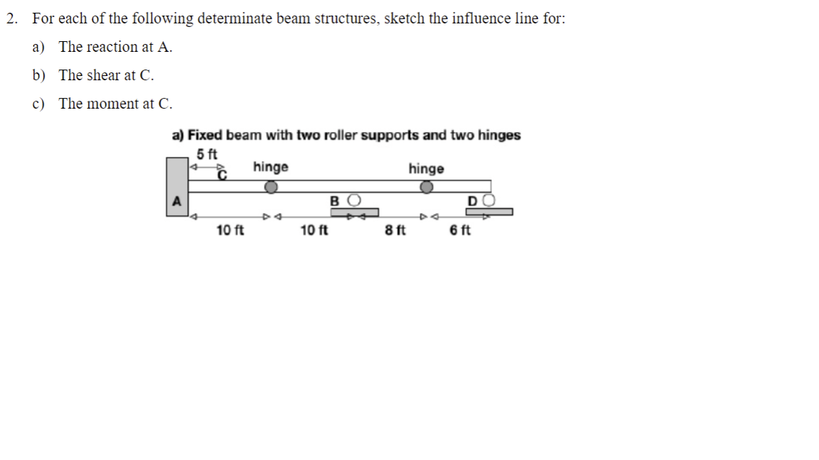 Solved 2. For each of the following determinate beam | Chegg.com
