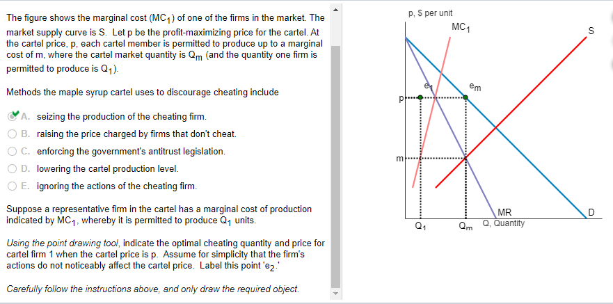 Solved p. $ per unit MC1 S The figure shows the marginal | Chegg.com