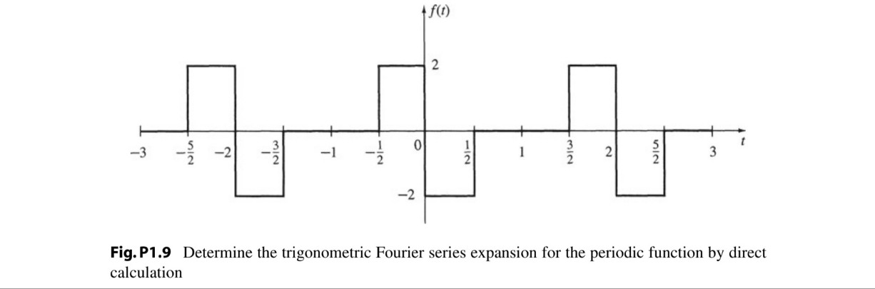 Solved Evaluate The Complex Fourier Series Coefficients For