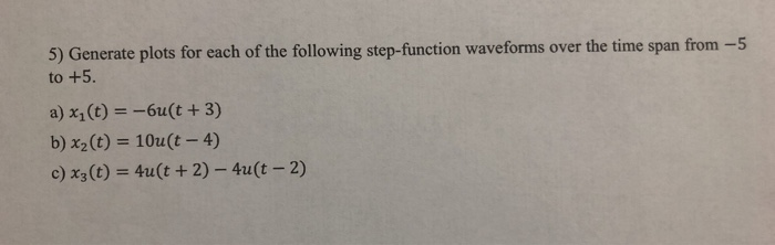 Solved 5) Generate plots for each of the following | Chegg.com