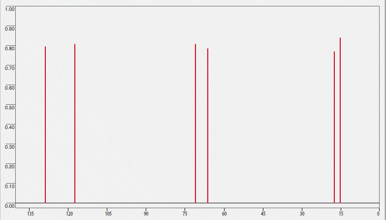 Solved Use the spectral data provided to determine the | Chegg.com