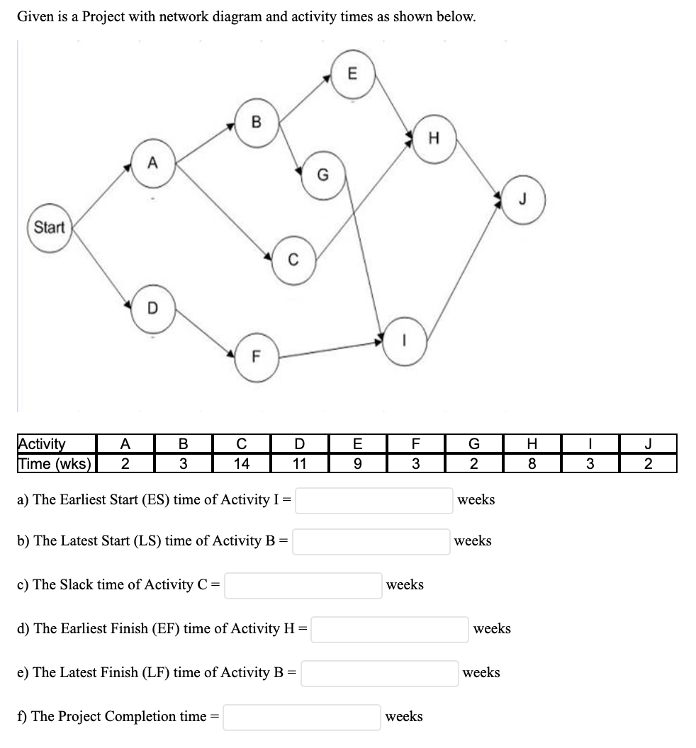 Solved A Project consists of the following activities. | Chegg.com