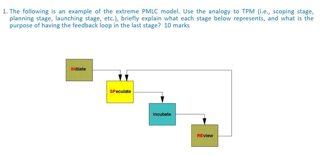 Solved 1. The following is an example of the extreme PMLC | Chegg.com