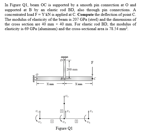 Solved In Figure Q1, beam OC is supported by a smooth pin | Chegg.com