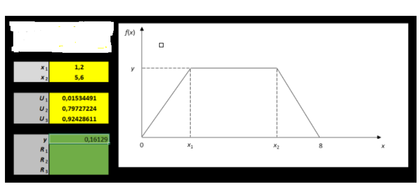 Solved A piecewise probability density function f(x) is | Chegg.com