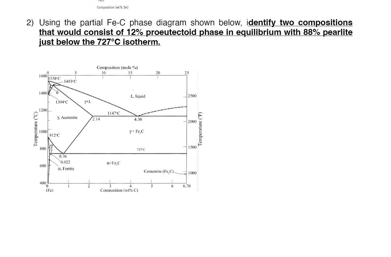 Solved Composition (wt% Sn) 2) Using the partial Fe-C phase | Chegg.com