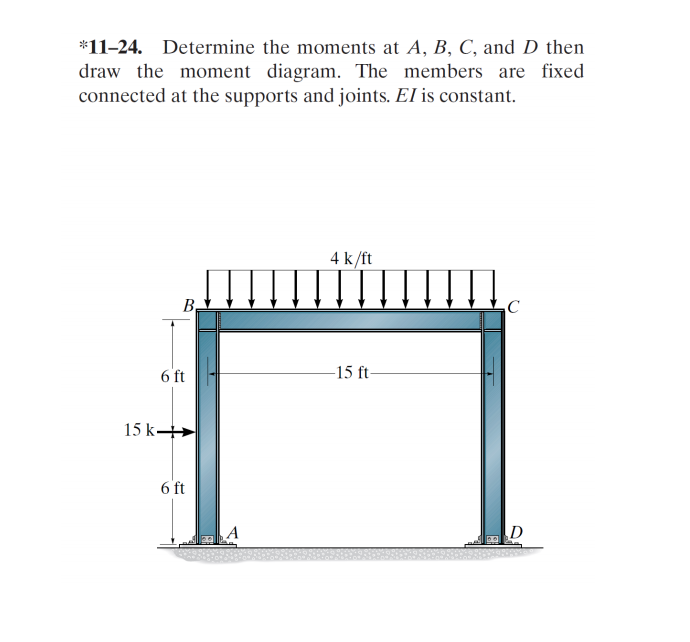 Solved Determine the moments at A, B, C and D then draw the | Chegg.com