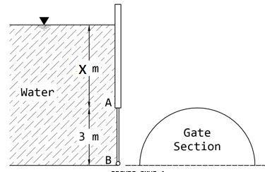 Solved Gate AB in FIGURE is semicircular, hinged at B, and | Chegg.com
