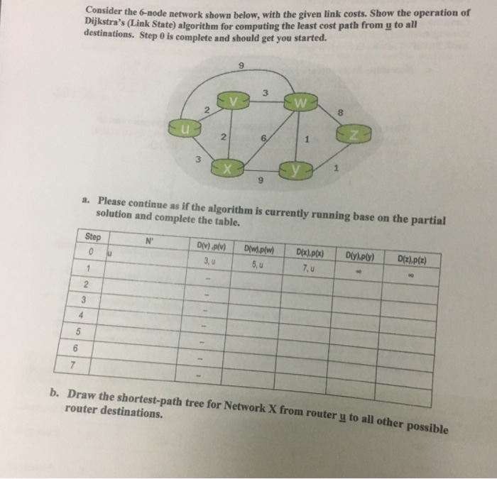 Solved Consider the 6 Dijkstra's (Link State) algorithm for | Chegg.com