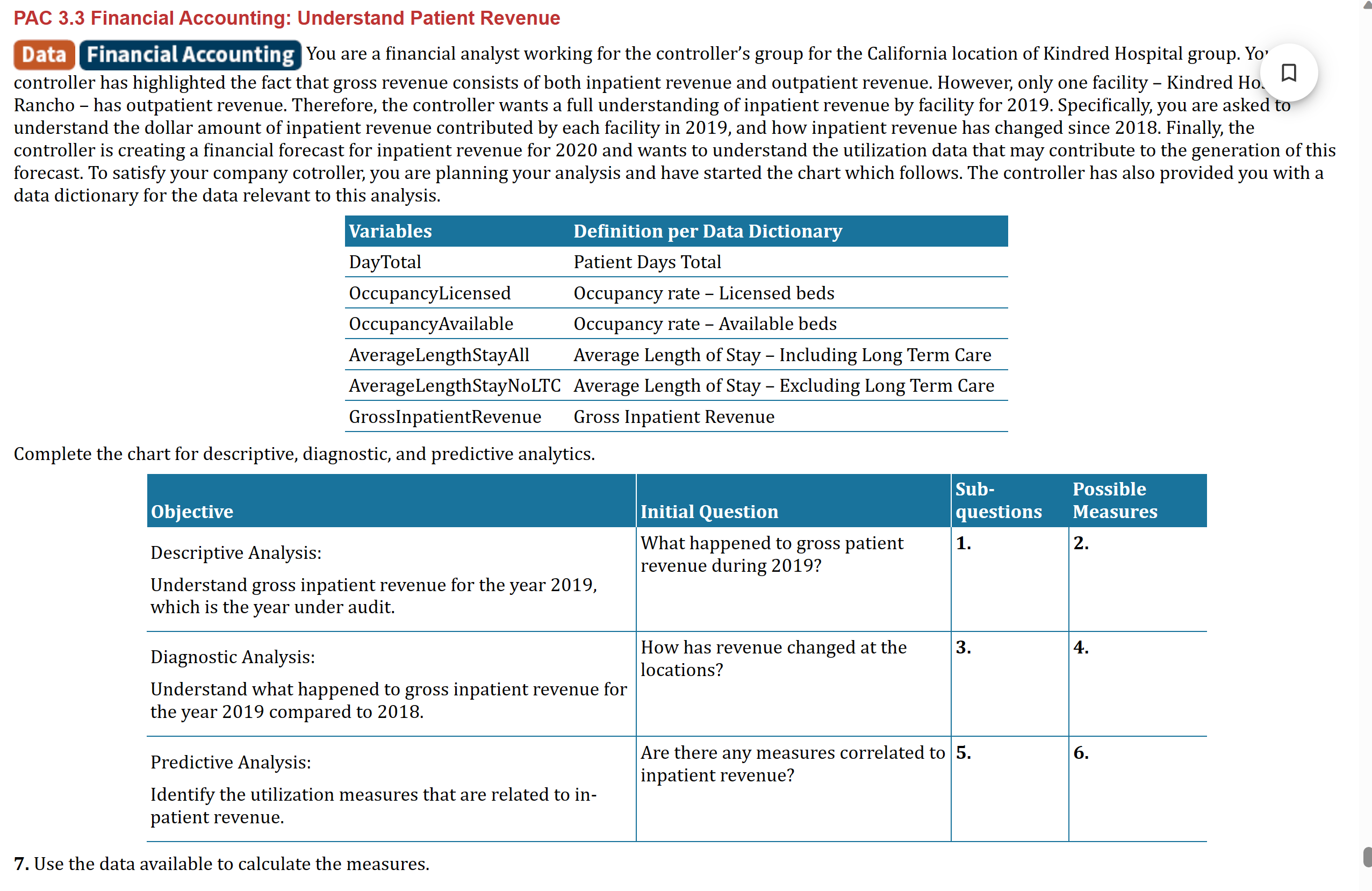 Solved PAC 3.2 Complete the chart. ObjectiveInitial | Chegg.com